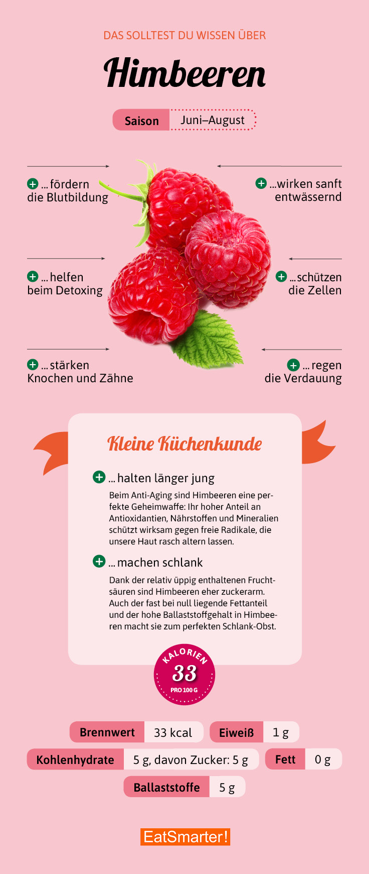 Himbeeren: Rezepte und Wissen | EAT SMARTER