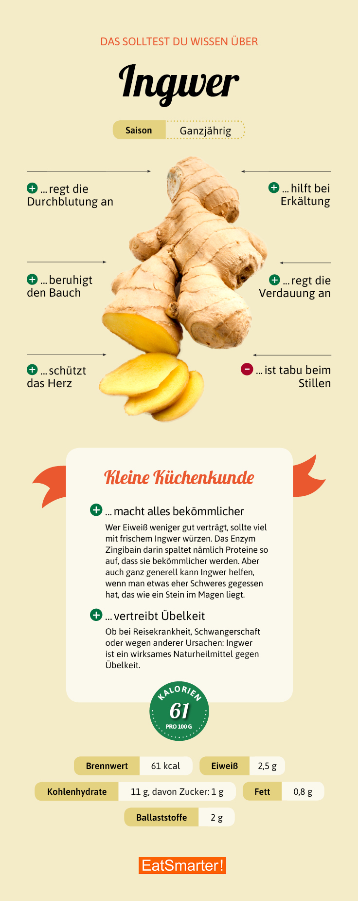 Ingwer | EAT SMARTER