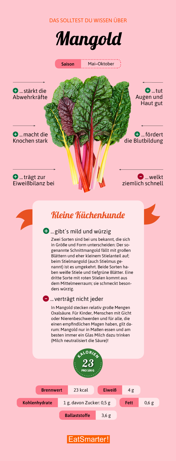 Mangold: Rezepte und Wissen | EAT SMARTER