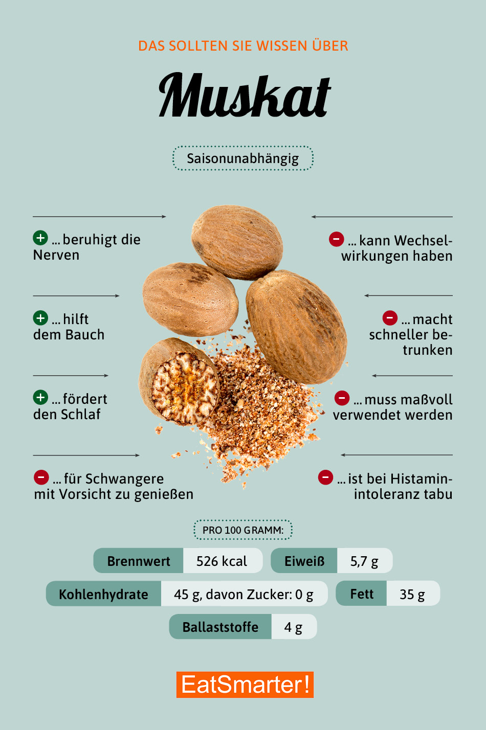 Muskat | EAT SMARTER
