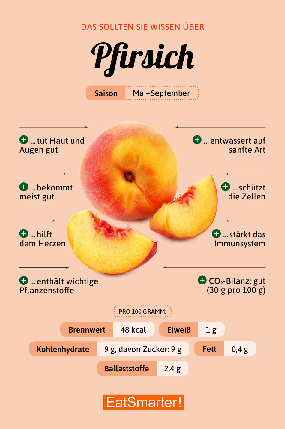 Pfirsich | EAT SMARTER