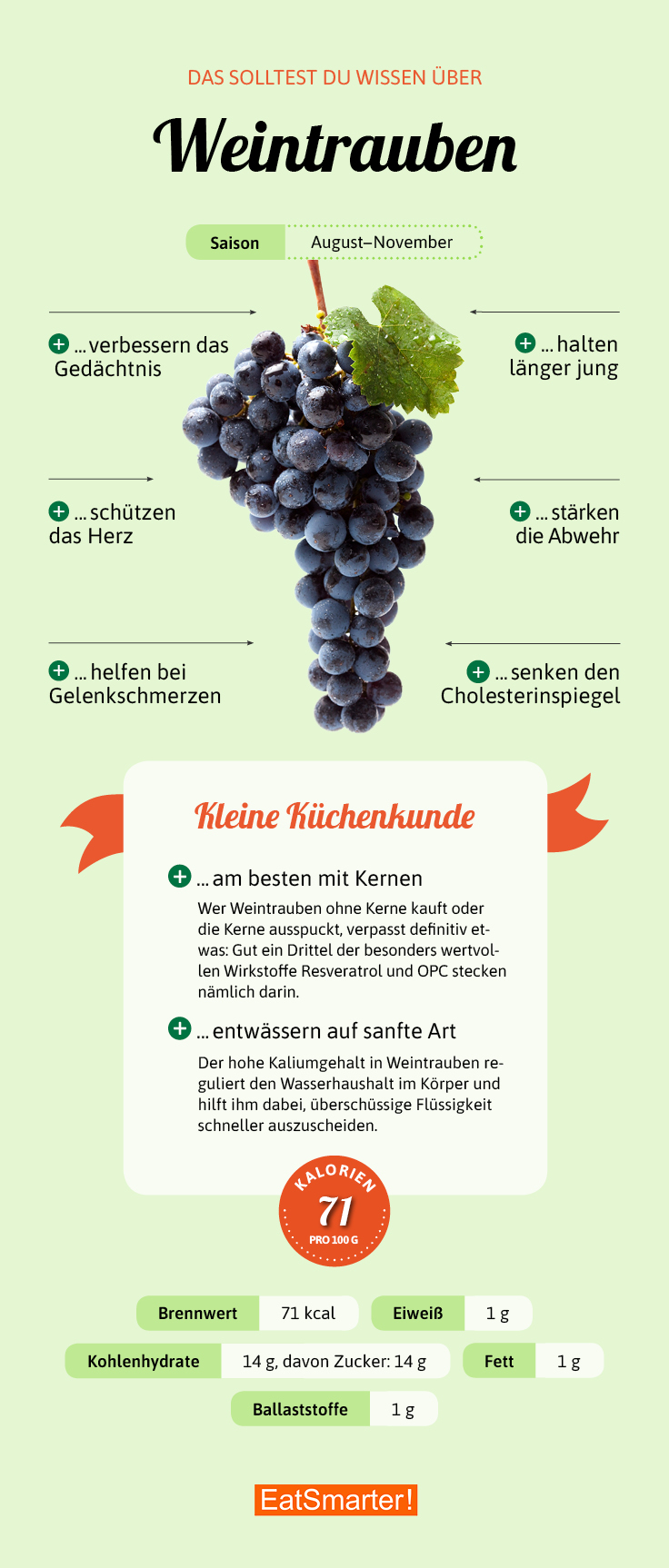 Trauben | EAT SMARTER